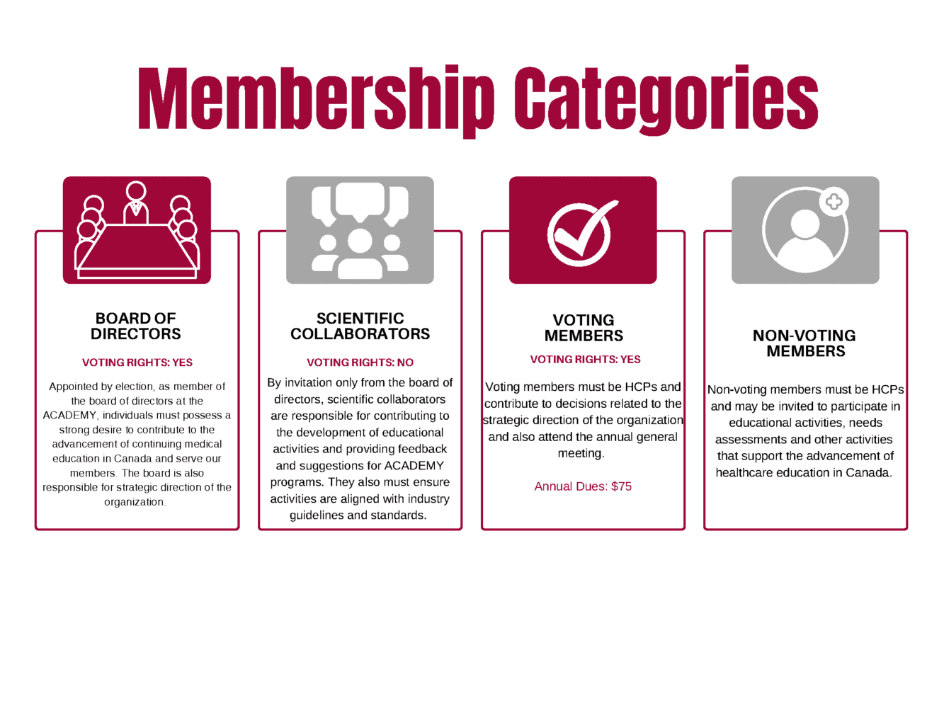 Membership - The Academy